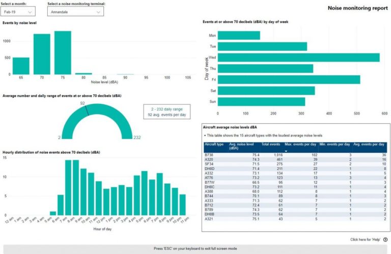 bne – Noise Monitoring – AsA National Insightfull