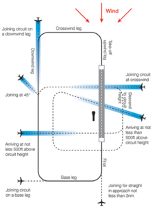 Jandakot Airport Circuit Training – AsA National Insightfull